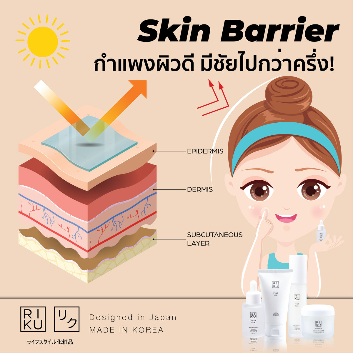 Skin Barrier กำแพงผิวดี มีชัยไปกว่าครึ่ง! – RIKU cosmetics